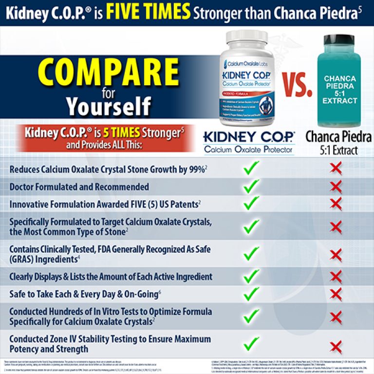 Kidney Supplement Helps Stop Calcium Oxalate Stones | Kidney C.O.P.®